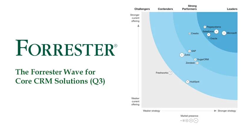 The Future Of CRM: A Forrester Perspective | Dynamics Square