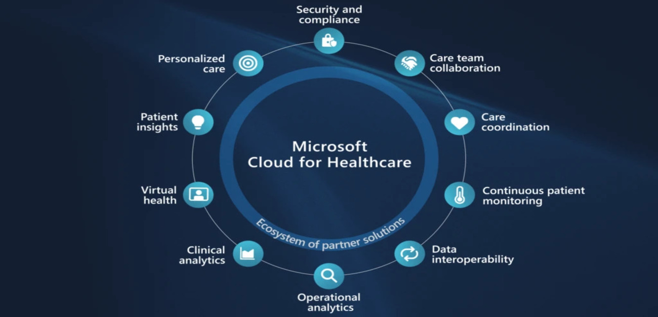 Microsoft Cloud for Healthcare: Simplify Healthcare Experiences